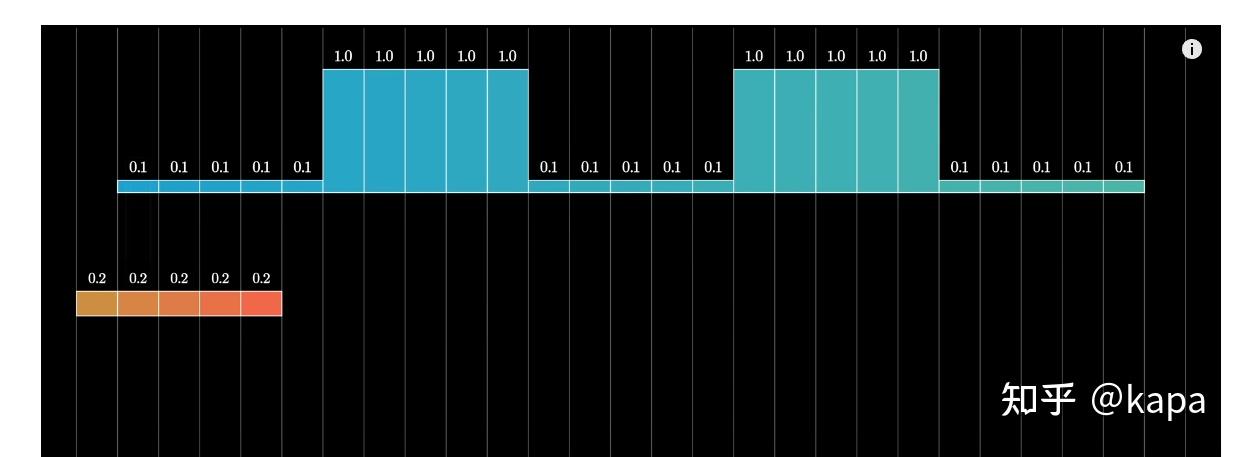 3B1B 讲的卷积计算(高斯分布,CNN,傅里叶变换) - 知乎
