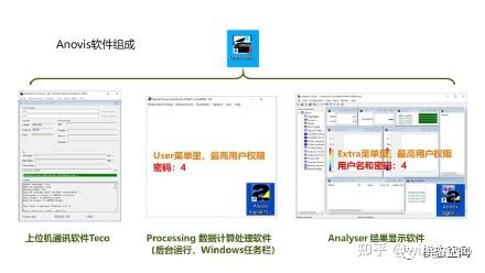 产品下线流程（EOL）NVH检测解决方案介绍 - 知乎
