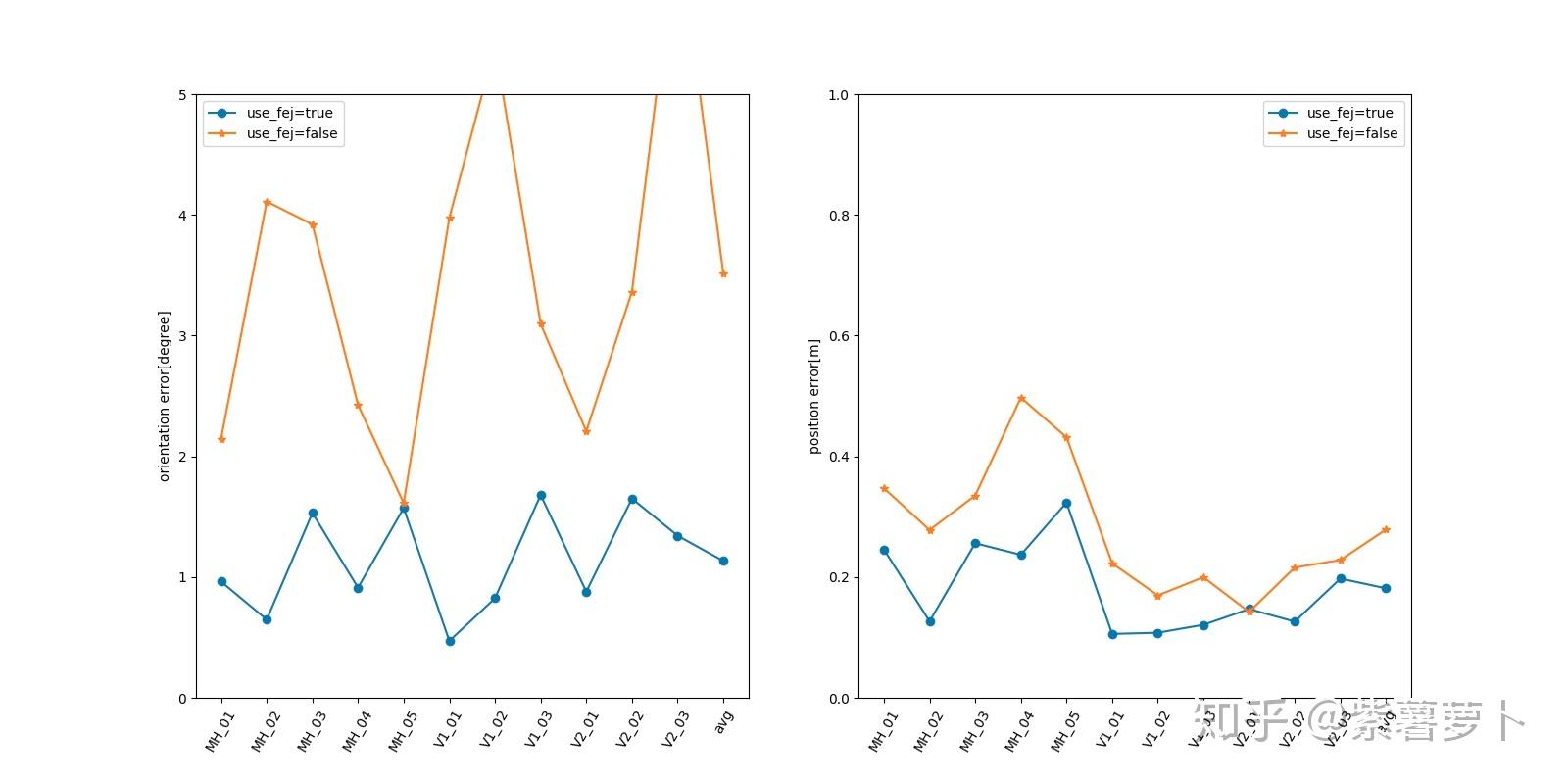 MSCKF那些事（十五）Open VINS深度测评 - 知乎
