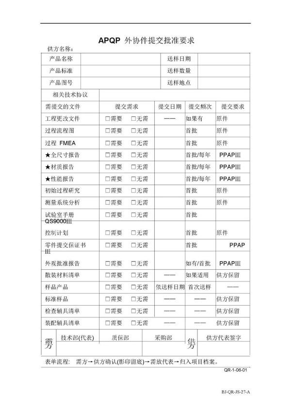 APQP全套表格，打印出来直接用！ - 知乎