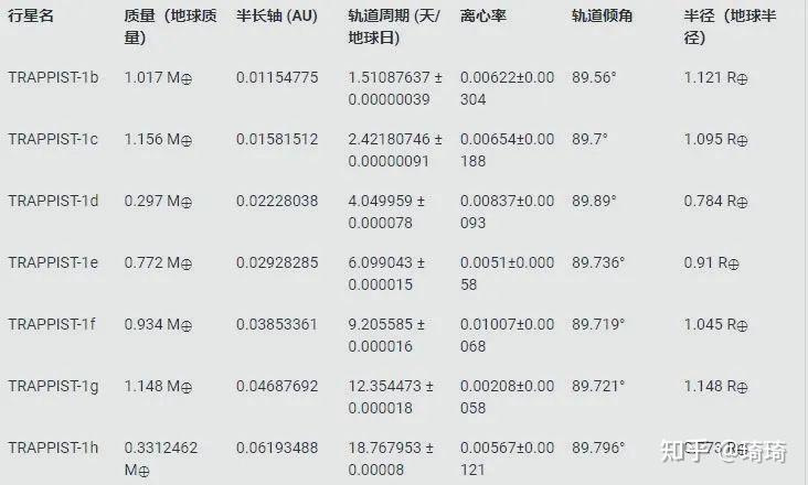 人类未来的好去处：7颗类地行星，3颗在宜居带中，有一颗特别像地球 - 知乎