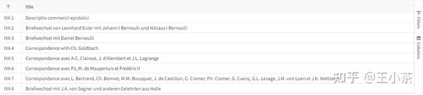 关于《欧拉全集》：Leonhardi Euleri Opera Omnia - 知乎
