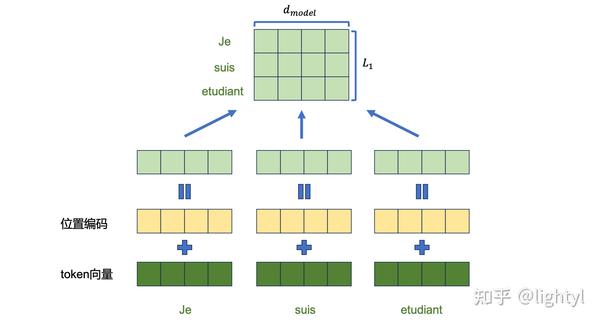 GPT（二）GPT1原理和代码详解 - 知乎