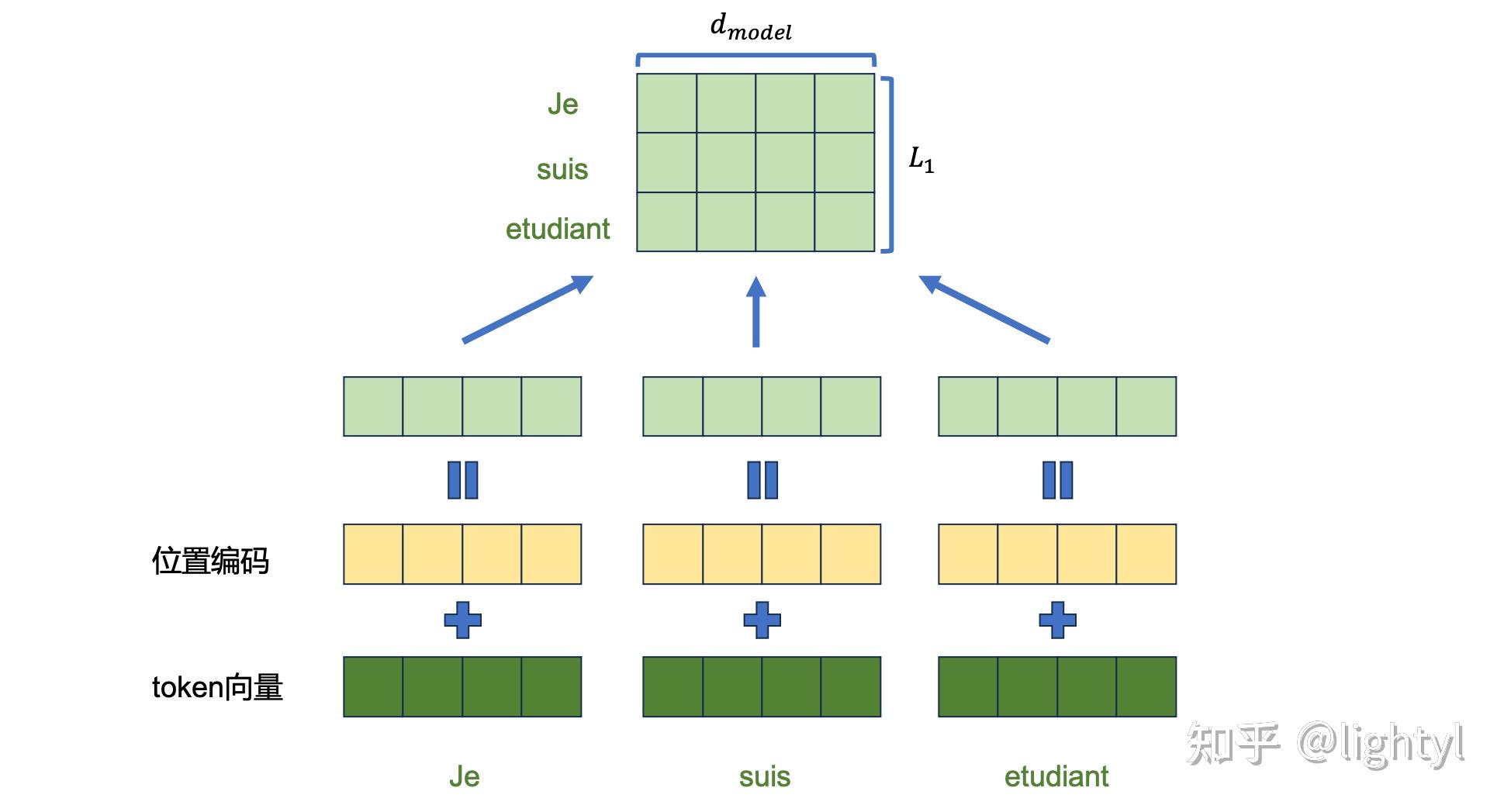 GPT（二）GPT1原理和代码详解 - 知乎
