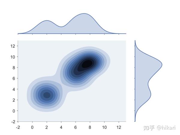 使用 MATLAB 绘制散点密度图(二维核密度) - 知乎