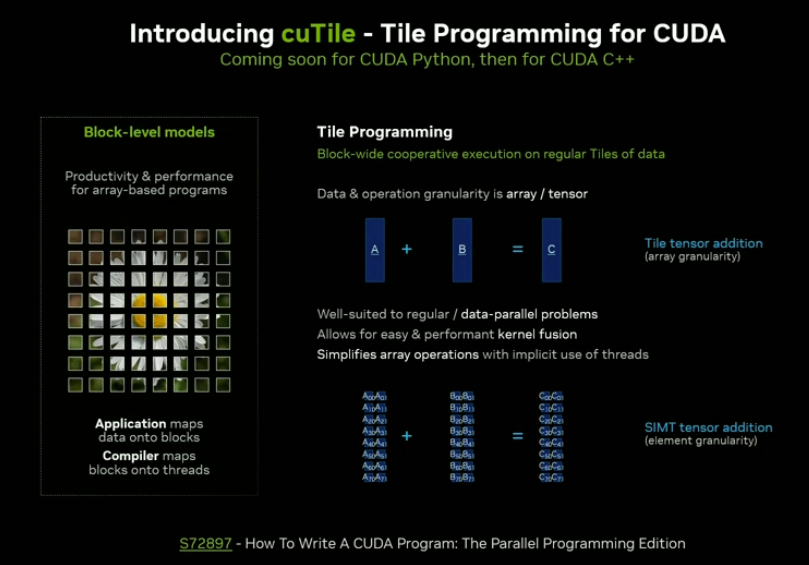 CUDA编程革命：cuTile分块计算赋能高效GPU开发 - 知乎