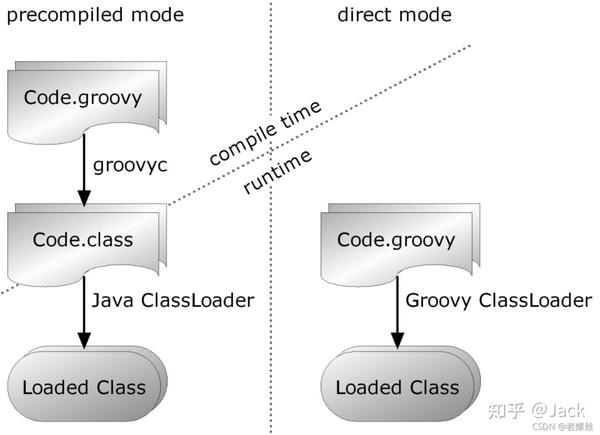规则引擎基本原理及应用架构简介 - 知乎