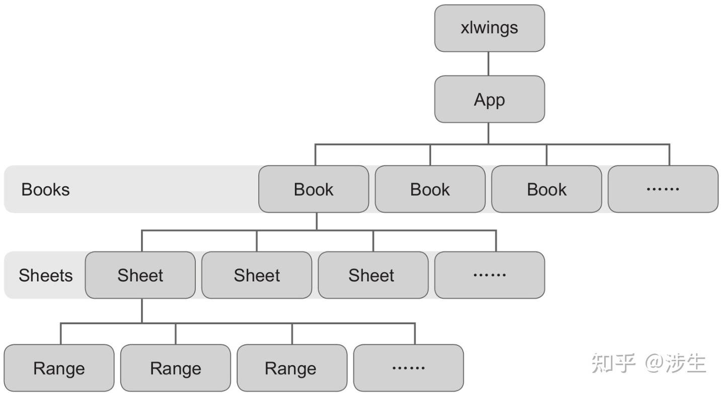 P2-xlwings基本操作 - 知乎