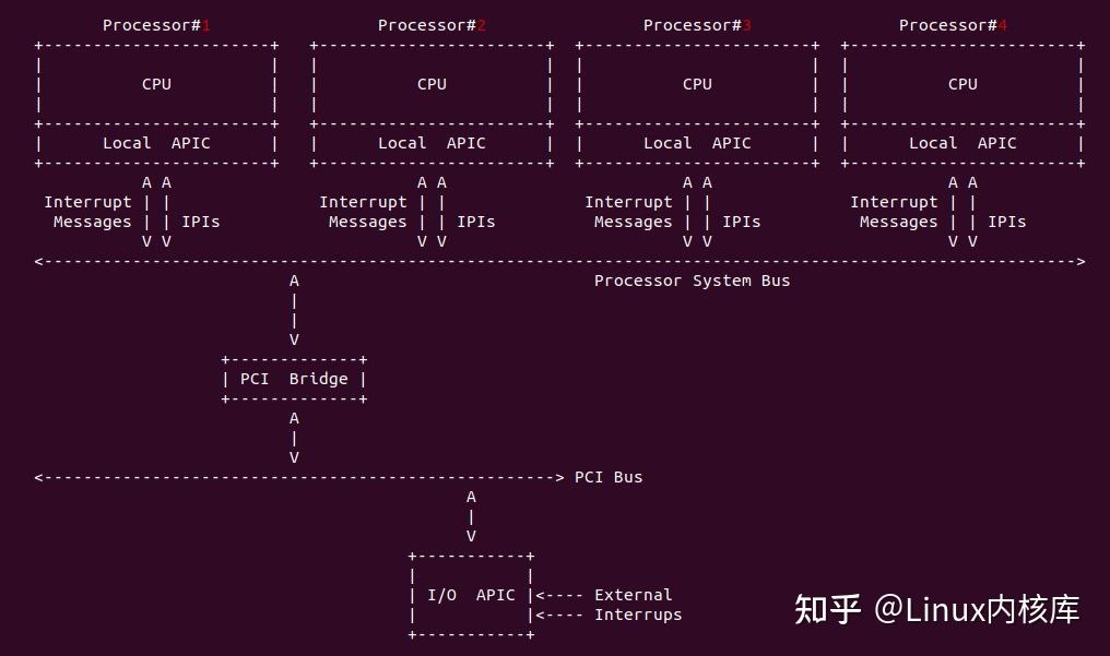 虚拟化中的中断机制：X86与PIC 8259A探索（上） - 知乎