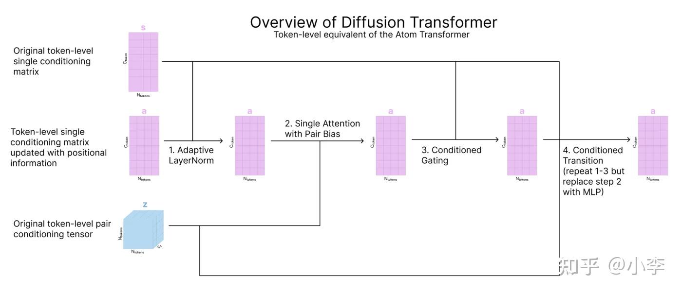 一文图解AF3原理 - 知乎