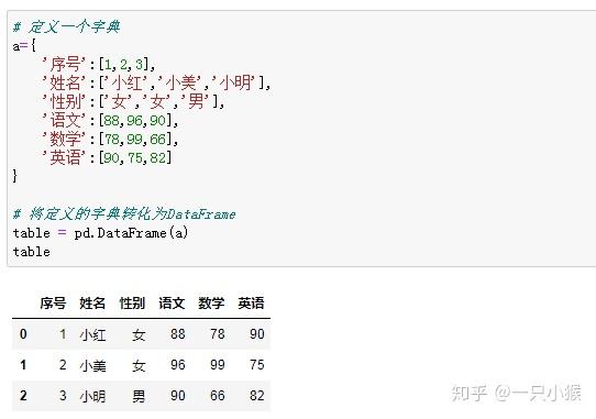 Numpy&Pandas 傻傻分不清楚？ - 知乎