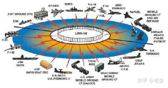 探秘Link 16数据链：现代战争的“信息纽带” - 知乎