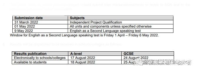 CAIE、Edexcel和AQA考试局