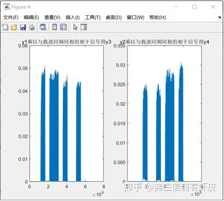 基于2FSK的简易音频通信系统（Matlab，2FSK调制与解调） - 知乎