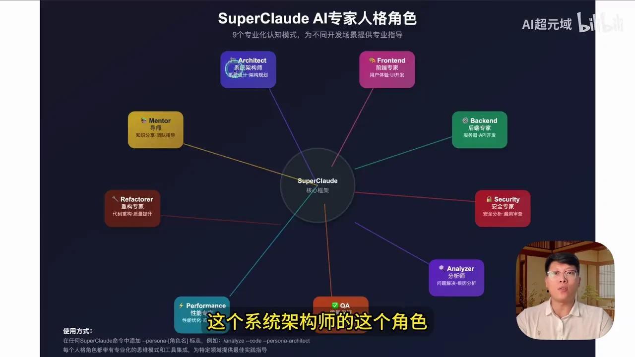 SuperClaude让Claude Code编程能力暴增300%！小白秒变顶尖程序员！19个专业命令+9大预定义角色，零编程经验也能开发复杂项目 - 知乎