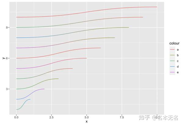 R 数据可视化 —— ggforce（线条） - 知乎