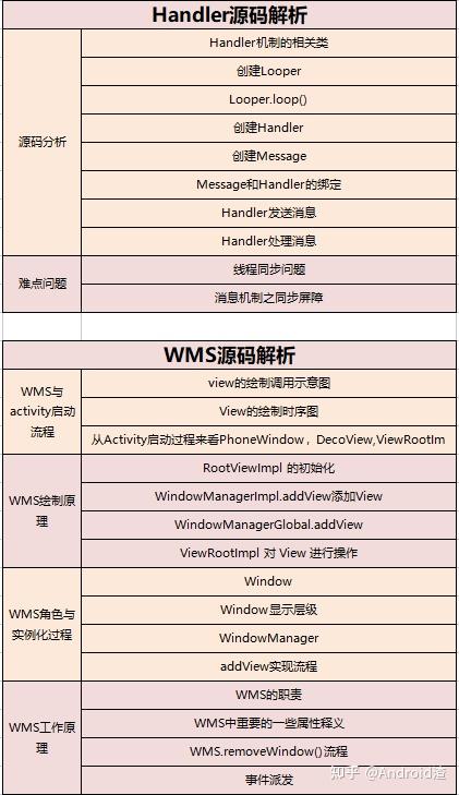 老程序员逆境中的奋斗:从炒饭摊到framework开发的转换之路 知乎
