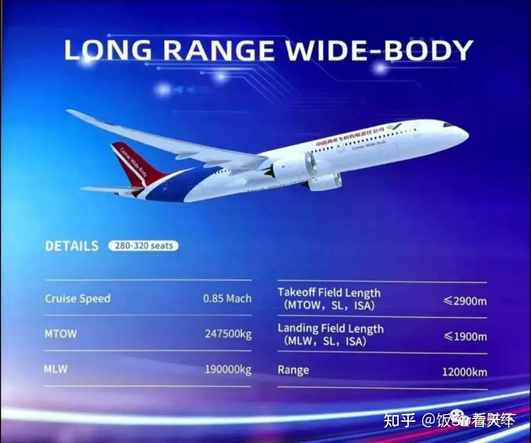 C929宽体客机亮相巴黎航展？比C919重三倍！中国商飞展示可跨洋越洲的新机 - 知乎