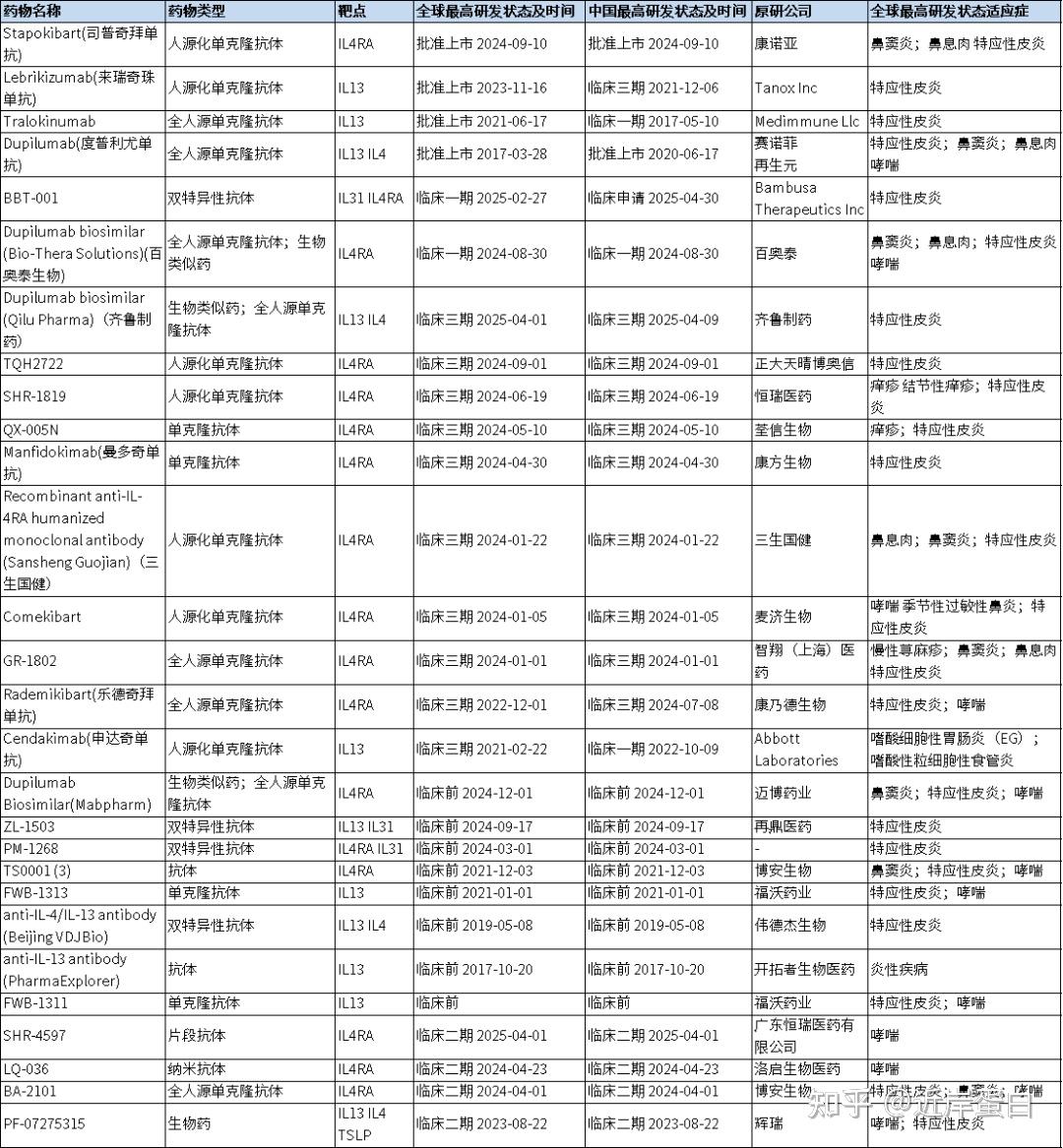 自身免疫与过敏性疾病中的“信号中枢”IL-3 IL-4 - 知乎