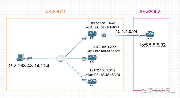关于gobgp的初体验（一） - 知乎
