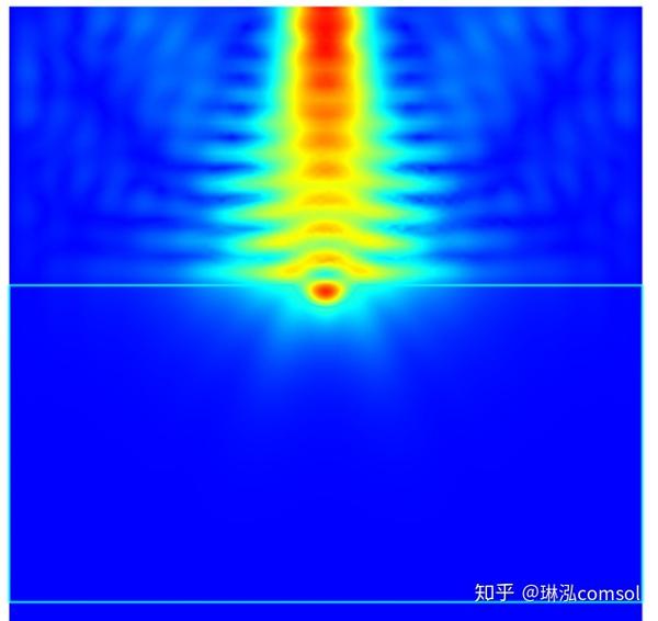 Comsol激光烧蚀、PDE入门学习 - 知乎