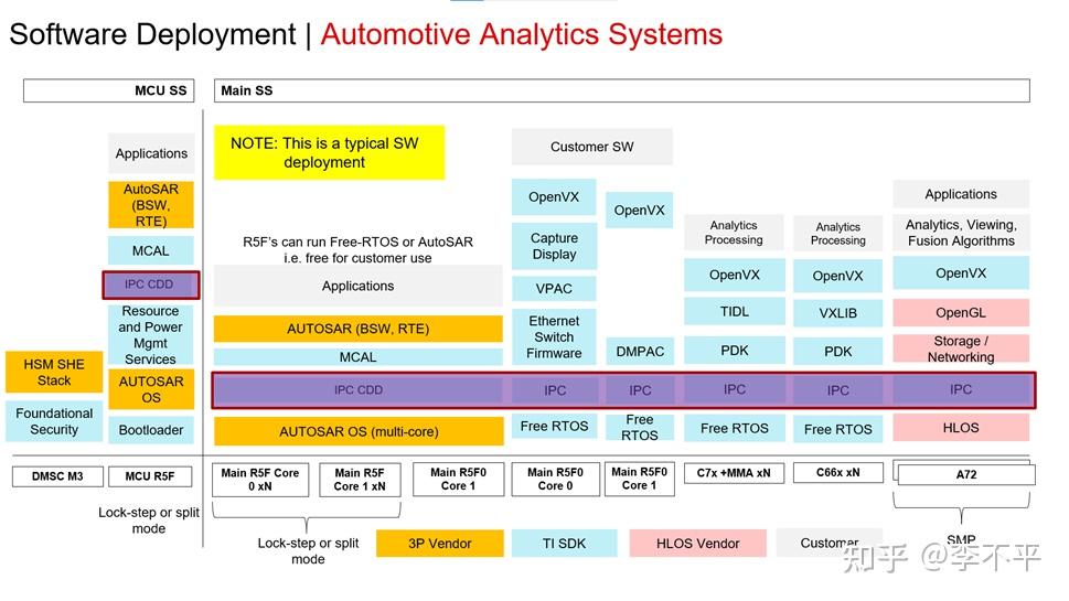 TDA4 IPC基本介绍 - 知乎