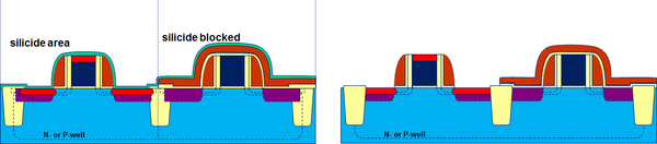 CMOS Process Flow (三)源漏极隔离轻掺杂，稀金属融合重硅化 - 知乎