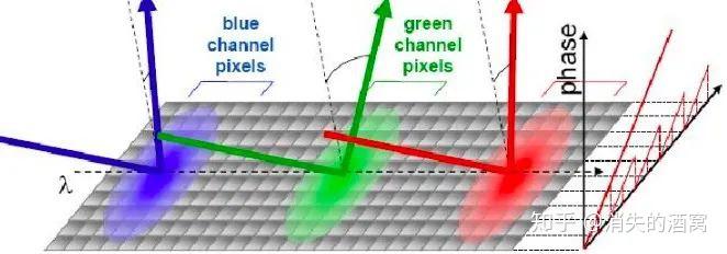 基于LCoS的WSS与基于MEMs的WSS - 知乎