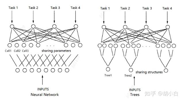梯度提升(Gradient Boosting)算法系列(四) - MT-GBM - 知乎