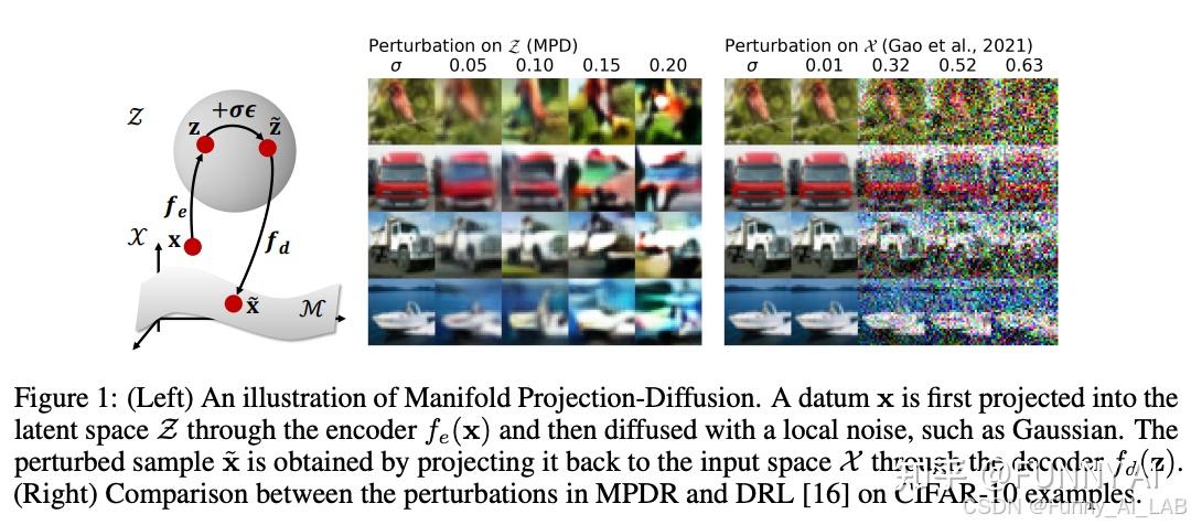 Diffusion异常检测相关论文及代码整理 - 知乎