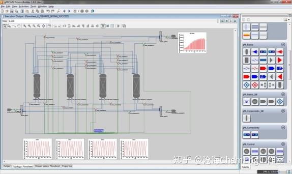 一款比Aspen Plus更开放的建模软件--gPROMS - 知乎
