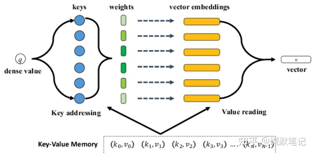 推荐系统(十) 「知识梳理」CTR模型中连续特征加入方法 - 知乎