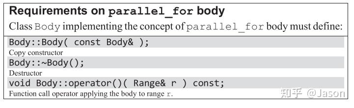 tbb的并行算法-parallel_for¶llel_reduce(基于TBB_PRO第2章) - 知乎