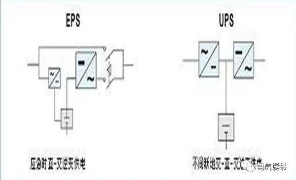 解析“UPS电源与EPS电源”的工作原理及两者之间的区别 - 知乎