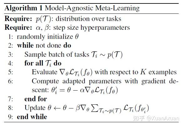 【元强化学习】经典meta-RL算法之MAML - 知乎