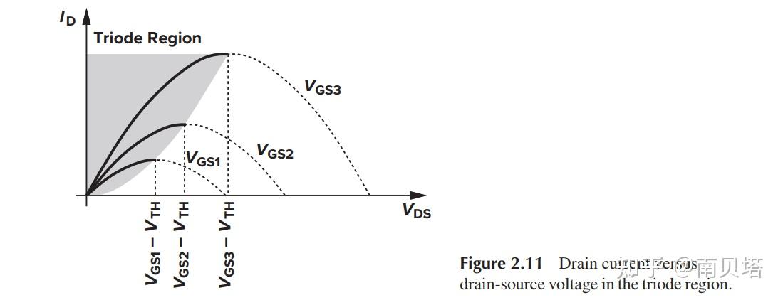 《Design of Analog CMOS Integrated Circuits》学习笔记 第2章：Basic MOS Device ...