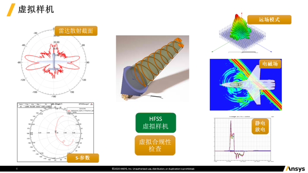 Ansys HFSS入门教程(2020 R2)——HFSS介绍 - 知乎