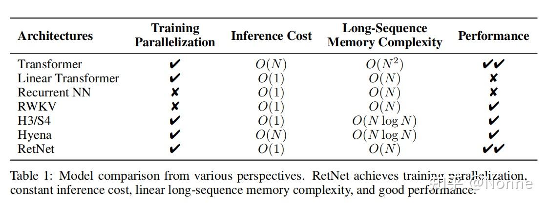 【论文精读】RetNet - 知乎
