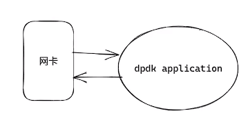 DPDK 发送 UDP 数据 - 知乎