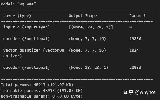 考古VQVAE：言简意赅，轻松理解 - 知乎