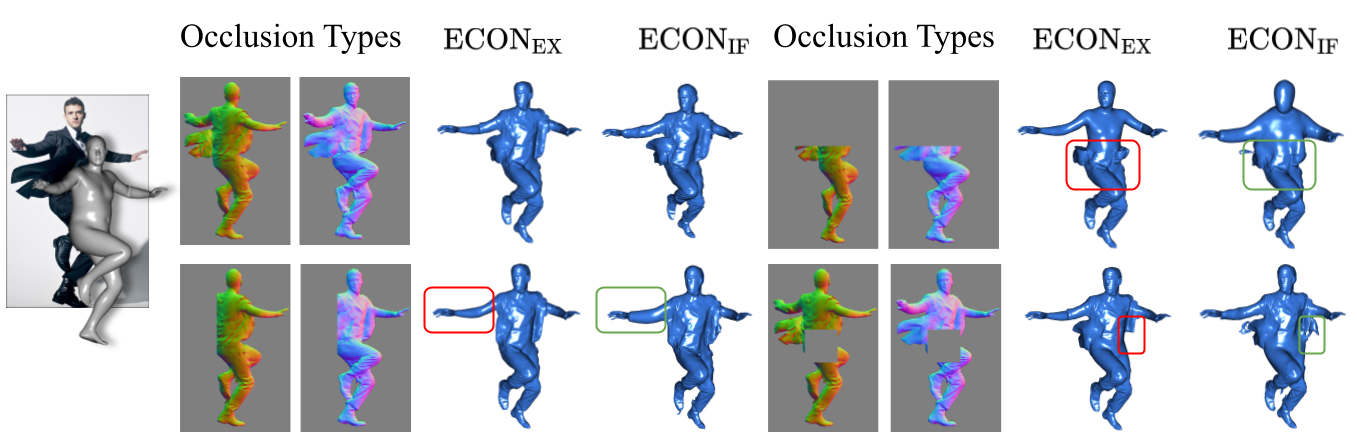 CVPR'23 (Highlight) | ECON: 一个数字人，显式隐式各自表述 - 知乎