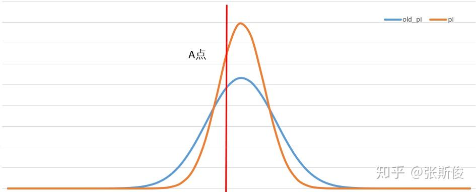 如何直观理解PPO算法[实战篇]（附代码及代码解释） - 知乎