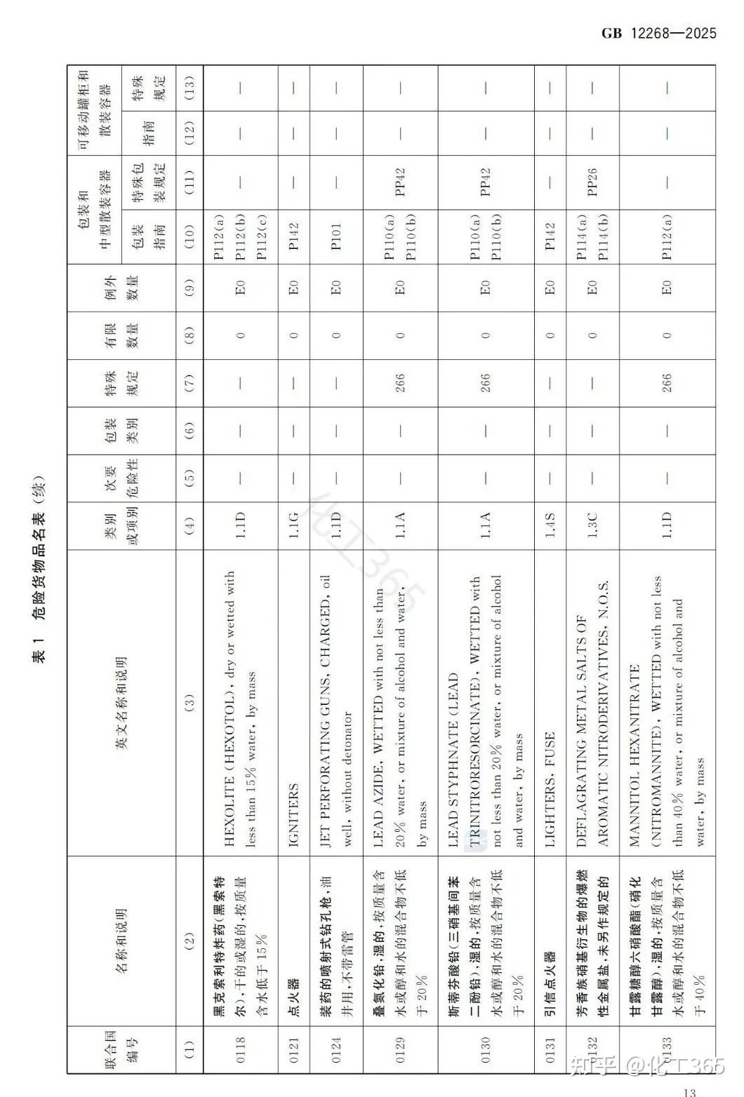 新标发布！GB 12268-2025《危险货物品名表》 - 知乎