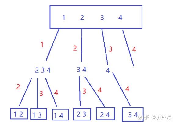 【回溯算法】leetcode 77 ——组合(c实现) - 知乎