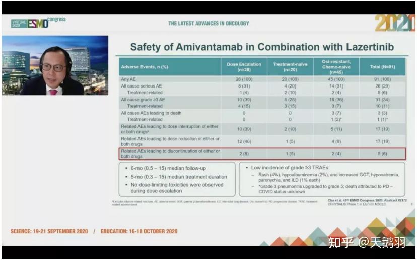 一线治疗EGFR敏感型突变，Amivantamab（JNJ-372）联合Lazertinib（拉泽替尼）治疗，客观缓解率100%！ - 知乎