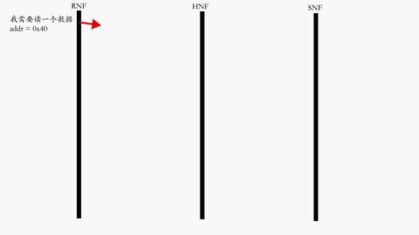 AMBA-CHI协议详解（一） - 知乎