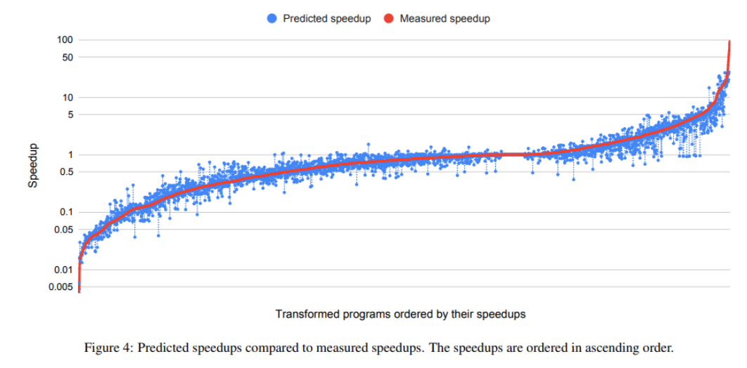MLSys 2021论文分析3—《A Deep Learning Based Cost Model for Automatic Code Optimization》 - 知乎