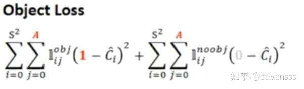 目标检测之图解YOLOV3 - 知乎