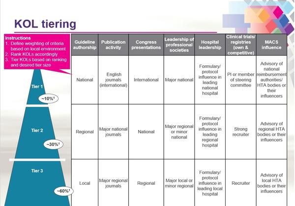 KOL管理、MSL的KPI（一） - 知乎
