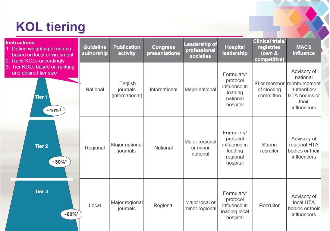 KOL管理、MSL的KPI（一） - 知乎
